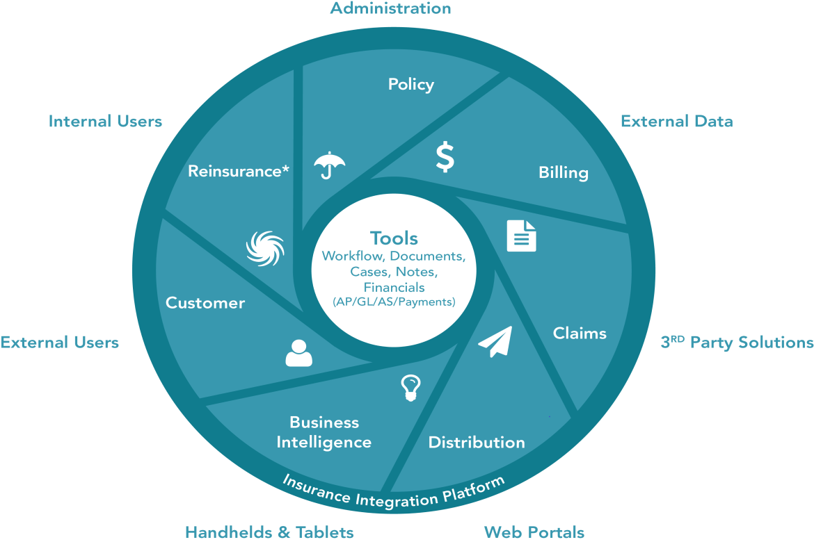 Insurance Claim Management Software | Nakshatra Technology